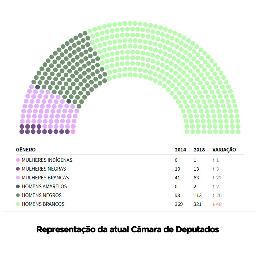 Desigualdade De Genero No Brasil Redação Desigualdade De Genero No Brasil Redação